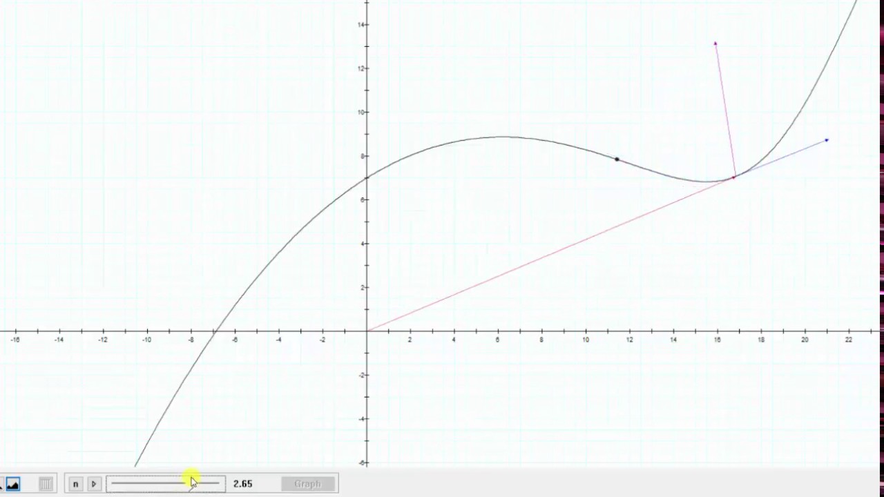 2d Vector Graph At Collection Of 2d Vector Graph Free 8864