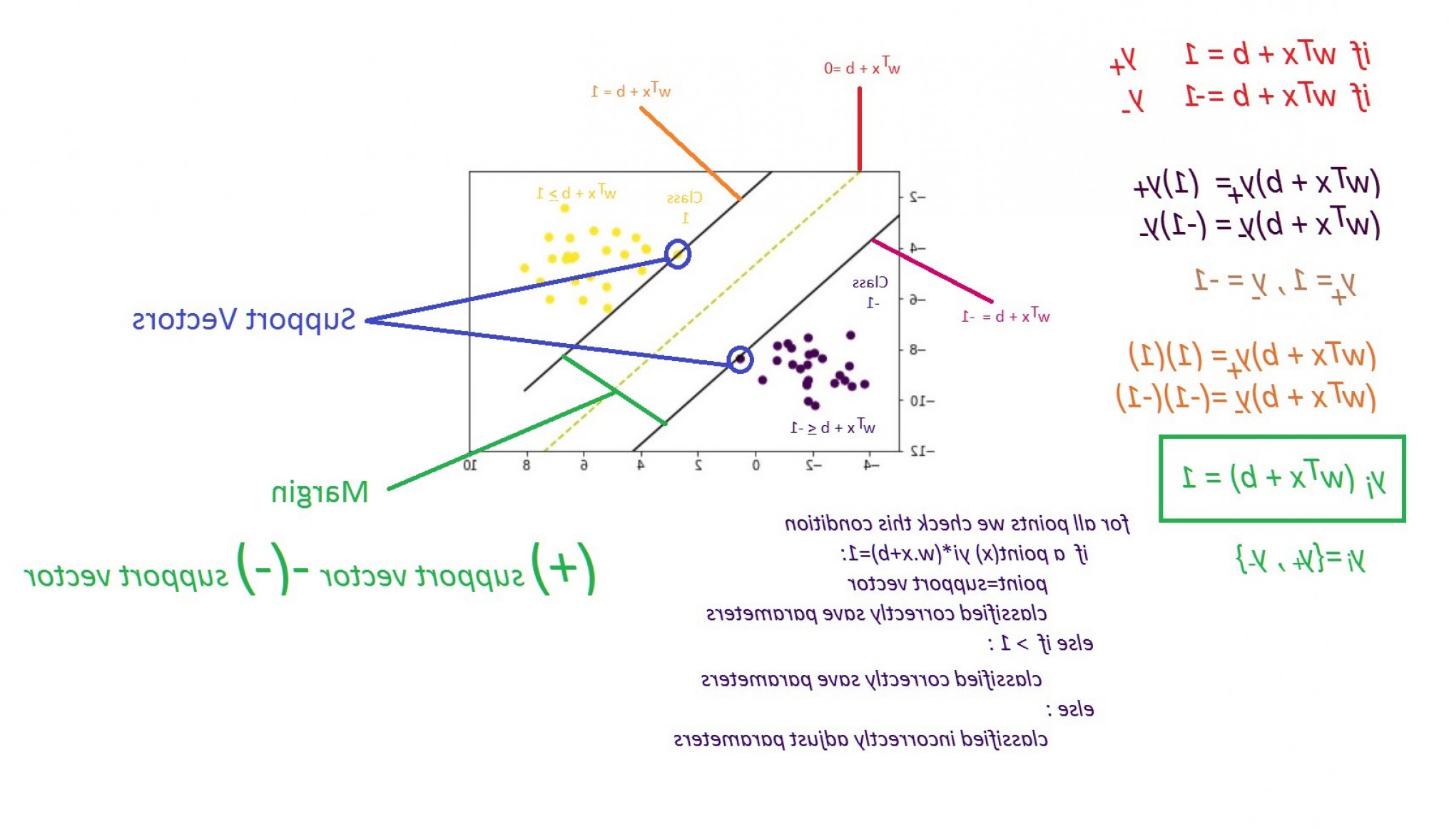 3 Dimensional Vector at Vectorified.com | Collection of 3 Dimensional ... 3 Dimensional Vector at Vectorified.com | Collection of 3 Dimensional ...