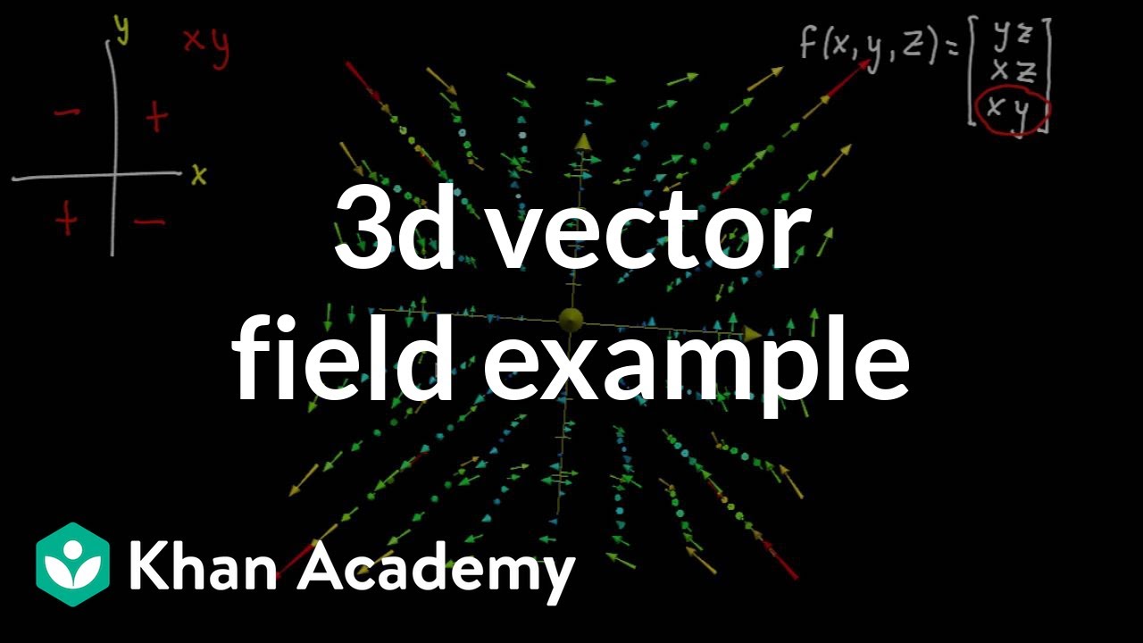 3d Vector Field Grapher At Collection Of 3d Vector