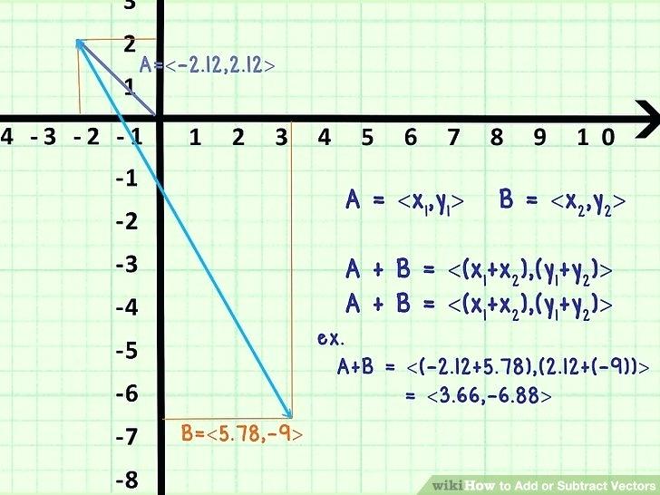 3d Vector Graphing Calculator At Collection Of 3d