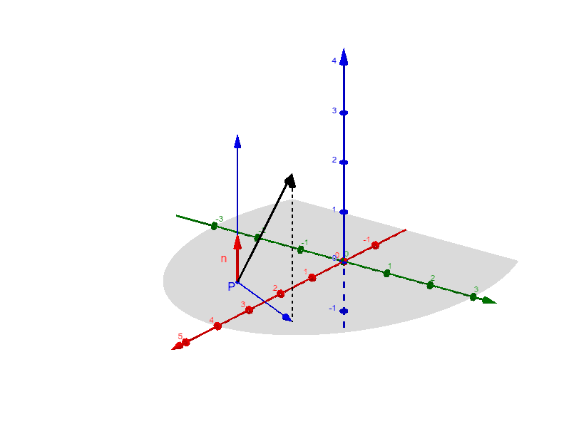 3d Vector Graphing Calculator At Collection Of 3d