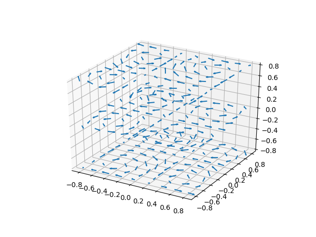 3d Vector Plotter At Collection Of 3d Vector Plotter Free For Personal Use