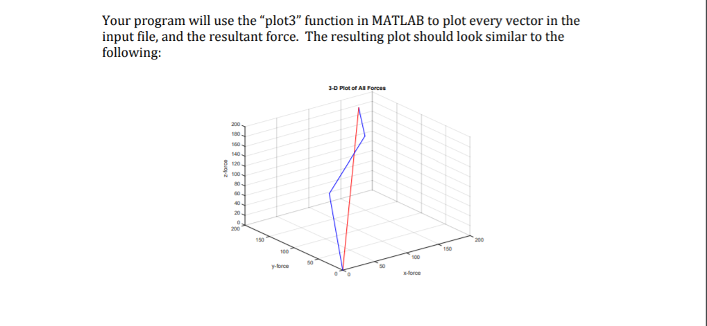 3d Vector Plotter At Collection Of 3d Vector Plotter Free For Personal Use