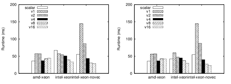 Automatic Vectorization At Collection Of Automatic Vectorization Free For