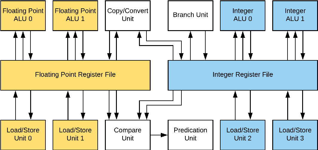 Automatic Vectorization At Collection Of Automatic Vectorization Free For