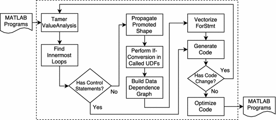 Automatically Vectorize Image At Collection Of Automatically Vectorize Image