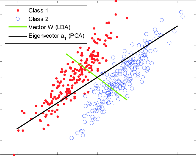 Basis Vector at Vectorified.com | Collection of Basis Vector free for ... Basis Vector at Vectorified.com | Collection of Basis Vector free for ...