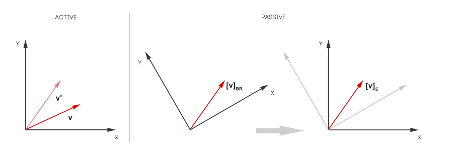 Basis Vector at Vectorified.com | Collection of Basis Vector free for ... Basis Vector at Vectorified.com | Collection of Basis Vector free for ...