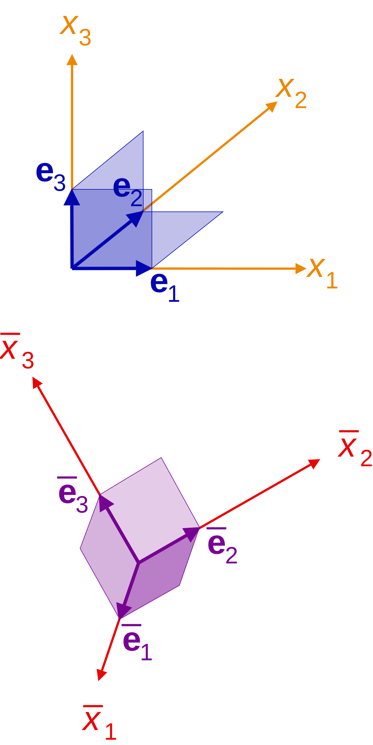 Basis Vector at Vectorified.com | Collection of Basis Vector free for ... Basis Vector at Vectorified.com | Collection of Basis Vector free for ...