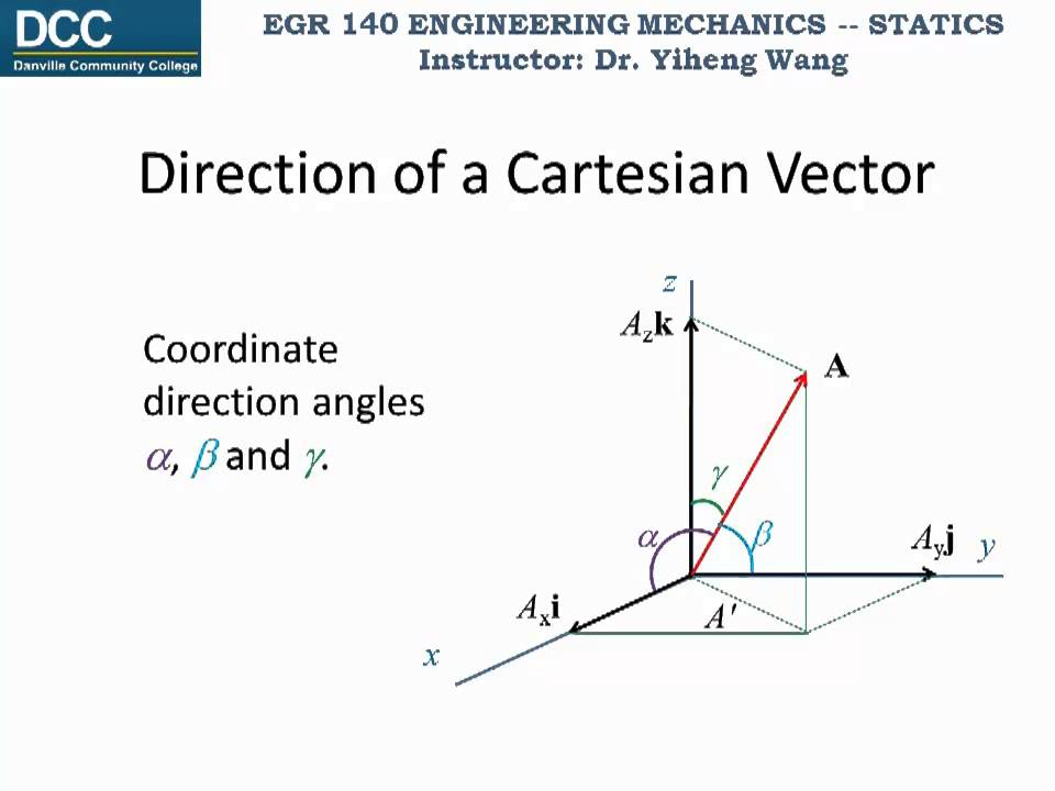 Cartesian Vector At Collection Of Cartesian Vector Free For Personal Use