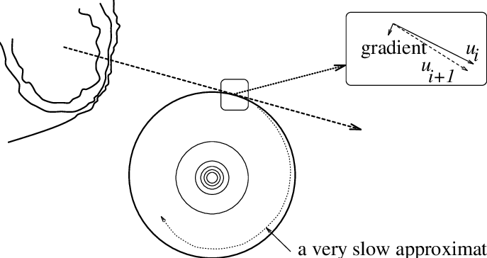 Conjugate Vector At Collection Of Conjugate Vector Free For Personal Use