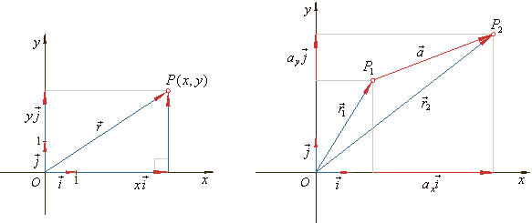 Coordinate Vector At Collection Of Coordinate Vector
