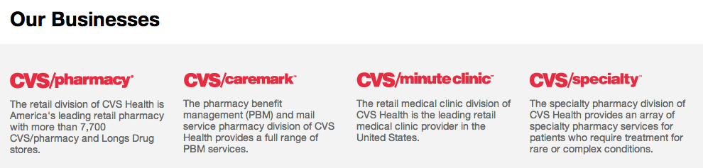 Cvs Pharmacy Logo Vector at Vectorified.com | Collection of Cvs ... Cvs Pharmacy Logo Vector at Vectorified.com | Collection of Cvs ...
