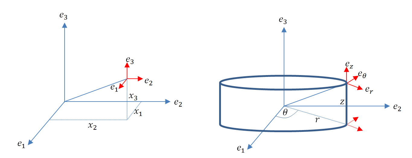 Cylindrical Vector at Vectorified.com | Collection of Cylindrical ... Cylindrical Vector at Vectorified.com | Collection of Cylindrical ...