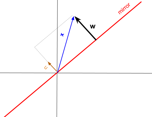 Decomposition Of A Vector At Collection Of Decomposition Of A Vector Free For