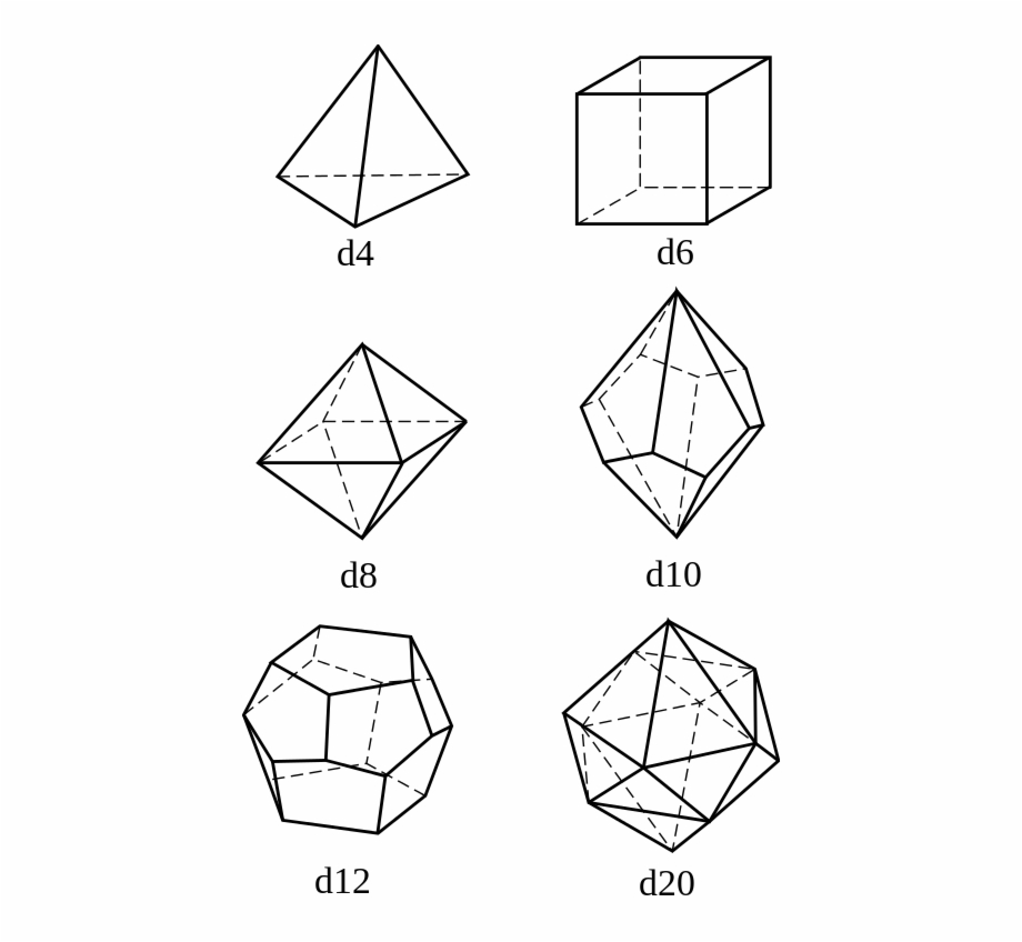 Dnd Dice Vector at Vectorified.com | Collection of Dnd Dice Vector free ... Dnd Dice Vector at Vectorified.com | Collection of Dnd Dice Vector free ...