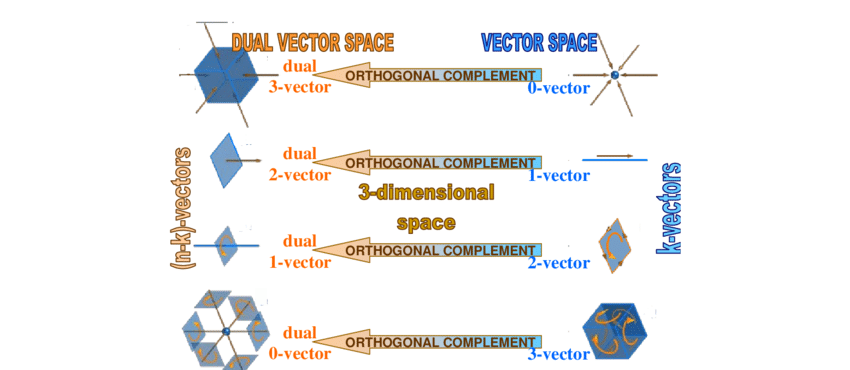 Dual Vector at Vectorified.com | Collection of Dual Vector free for ... Dual Vector at Vectorified.com | Collection of Dual Vector free for ...