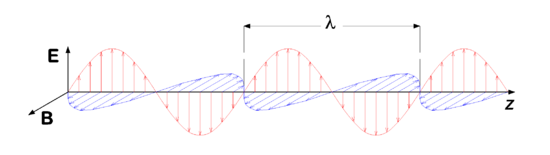 Electromagnetic Wave Vector Drawing at Vectorified.com | Collection of ... Electromagnetic Wave Vector Drawing at Vectorified.com | Collection of ...