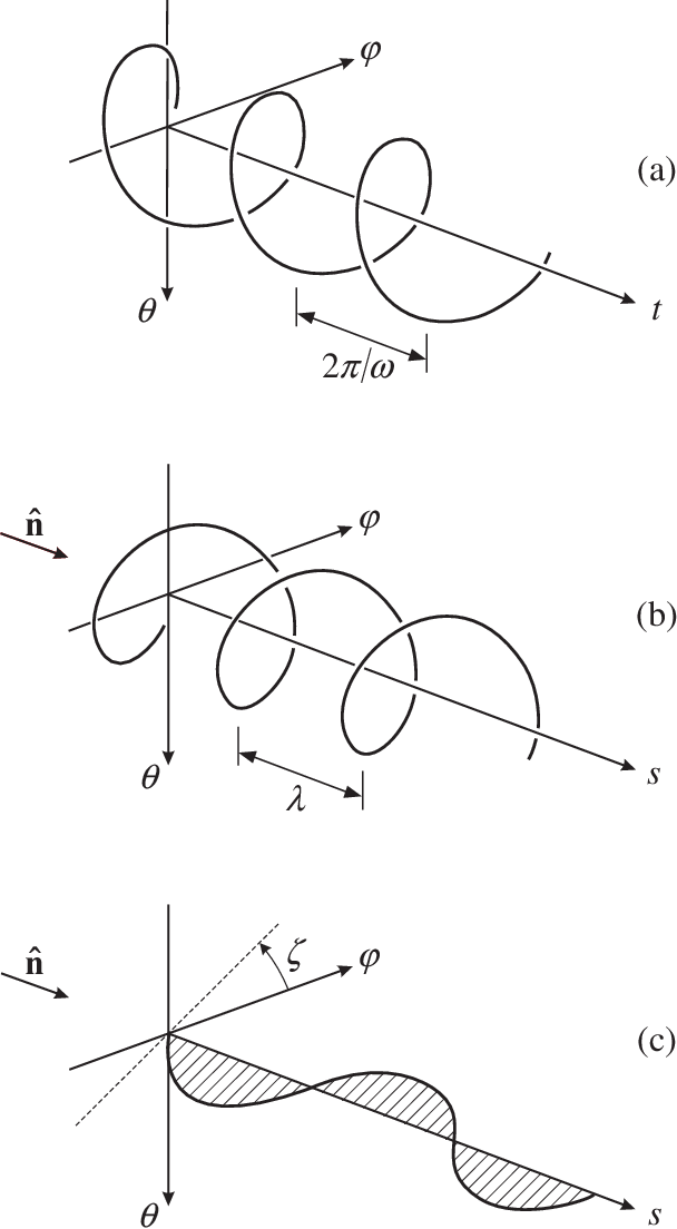 Electromagnetic Wave Vector Drawing at Vectorified.com | Collection of ... Electromagnetic Wave Vector Drawing at Vectorified.com | Collection of ...