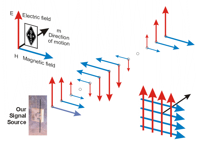 Electromagnetic Wave Vector Drawing at Vectorified.com | Collection of ... Electromagnetic Wave Vector Drawing at Vectorified.com | Collection of ...