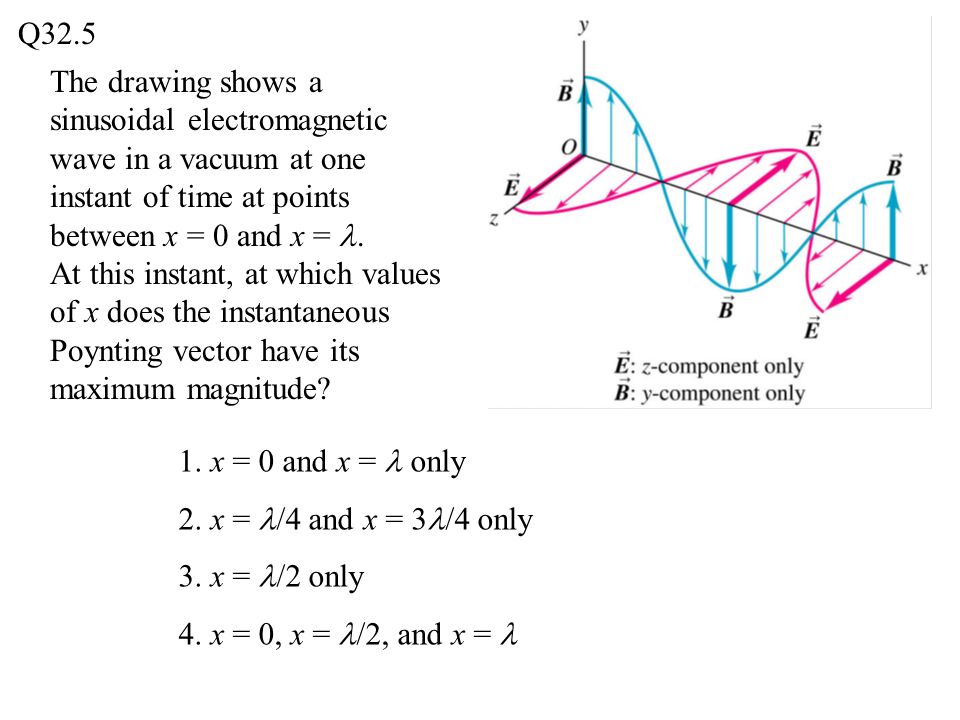 Electromagnetic Wave Vector Drawing at Vectorified.com | Collection of ... Electromagnetic Wave Vector Drawing at Vectorified.com | Collection of ...