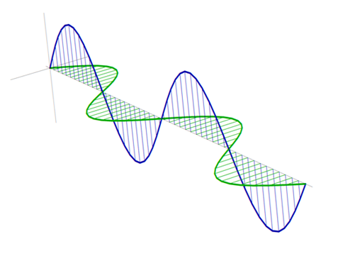Electromagnetic Wave Vector Drawing at Vectorified.com | Collection of ... Electromagnetic Wave Vector Drawing at Vectorified.com | Collection of ...