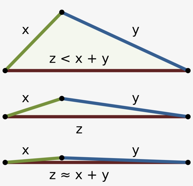 Equilateral Triangle Vector at Vectorified.com | Collection of ... Equilateral Triangle Vector at Vectorified.com | Collection of ...