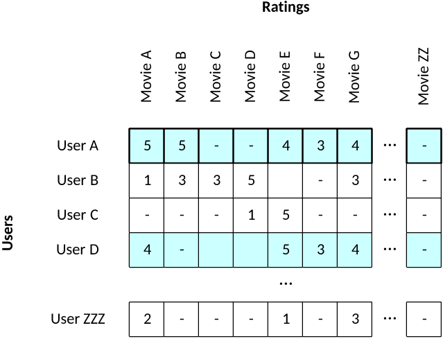 Feature Vector At Collection Of Feature Vector Free