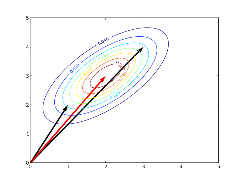 Gaussian Vector At Collection Of Gaussian Vector Free For Personal Use