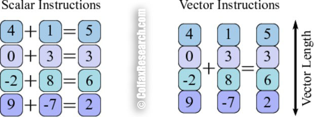 Gcc Vectorization At Collection Of Gcc Vectorization