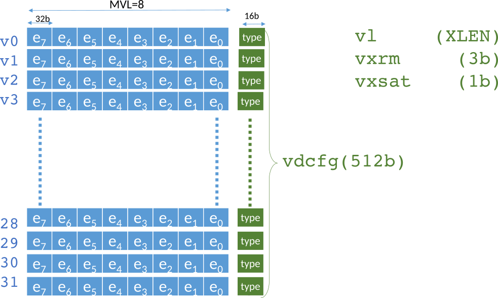 Gcc Vectorization at Vectorified.com | Collection of Gcc Vectorization ... Gcc Vectorization at Vectorified.com | Collection of Gcc Vectorization ...