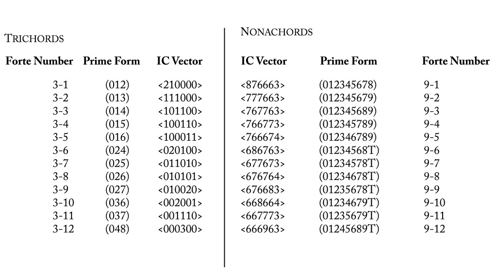 Interval Vector At Vectorified Collection Of Interval Vector Free interval-vector-at-vectorified-collection-of-interval-vector-free
