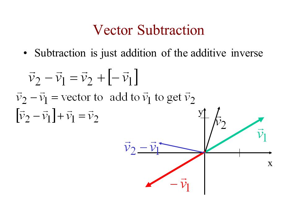 Inverse Vector at Vectorified.com | Collection of Inverse Vector free ... Inverse Vector at Vectorified.com | Collection of Inverse Vector free ...