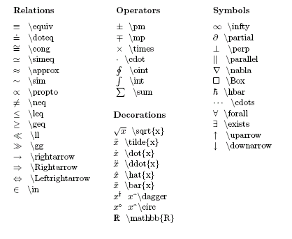 Latex Vector Symbol At Vectorified.com