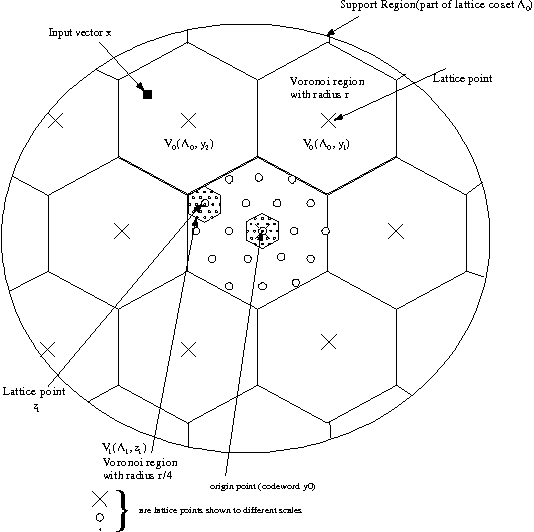 Lattice Vector At Collection Of Lattice Vector Free For Personal Use 