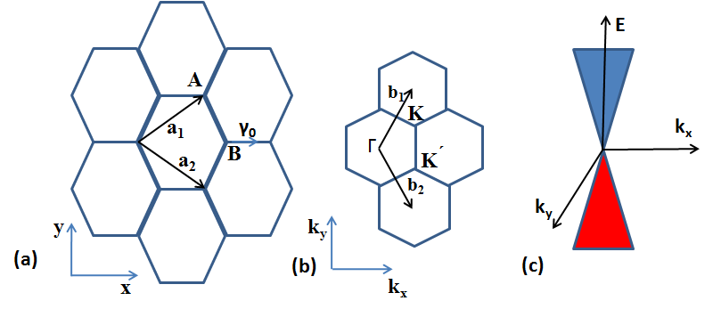 Lattice Vector At Collection Of Lattice Vector Free