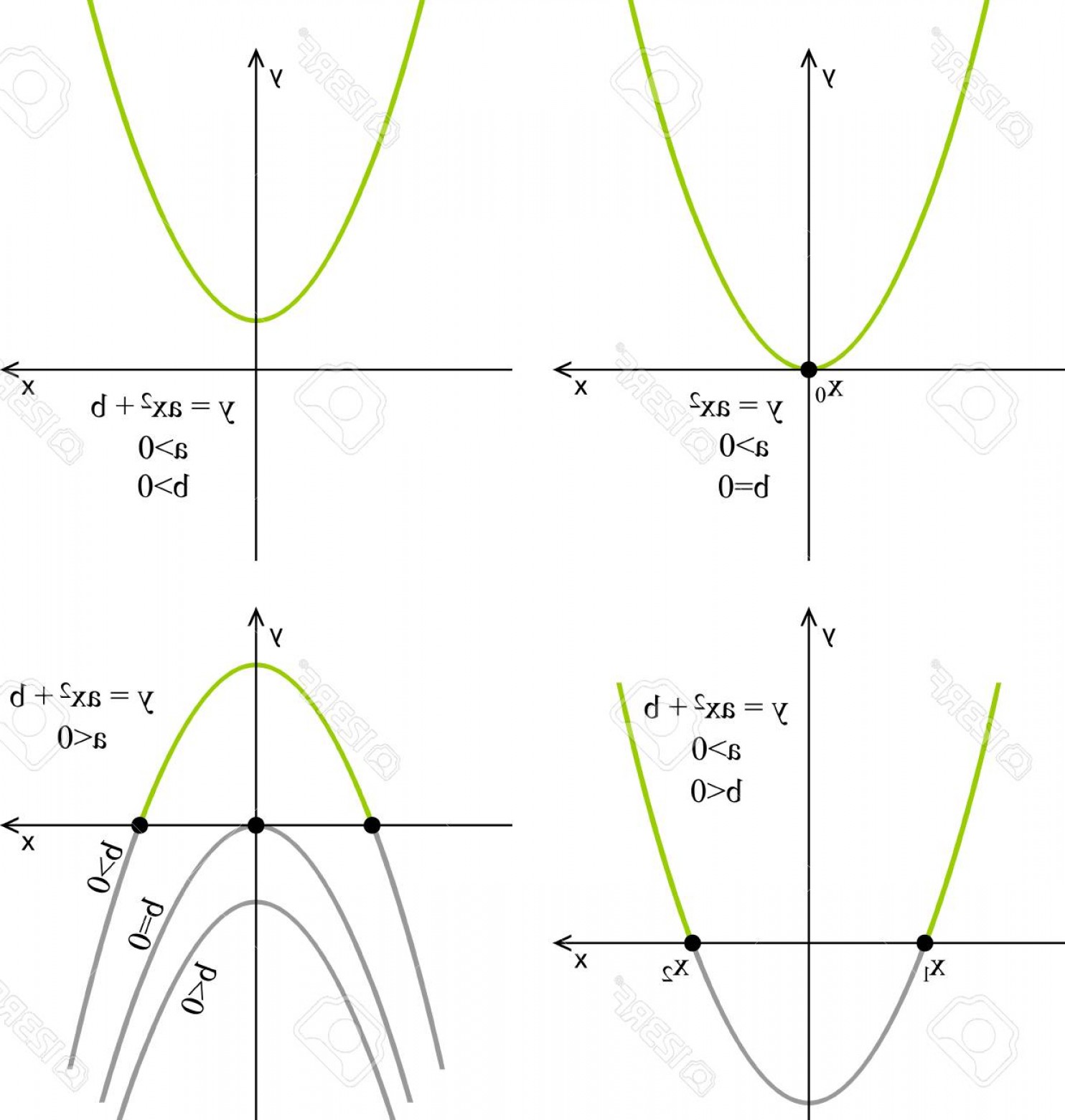 Line Graph Vector At Collection Of Line Graph Vector