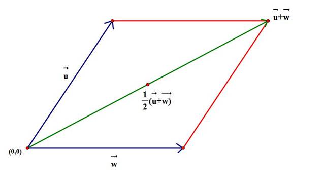 Midpoint Of A Vector at Vectorified.com | Collection of Midpoint Of A ... Midpoint Of A Vector at Vectorified.com | Collection of Midpoint Of A ...
