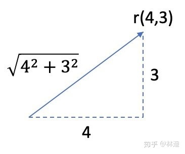 Modulus Of A Vector At Vectorified.com 