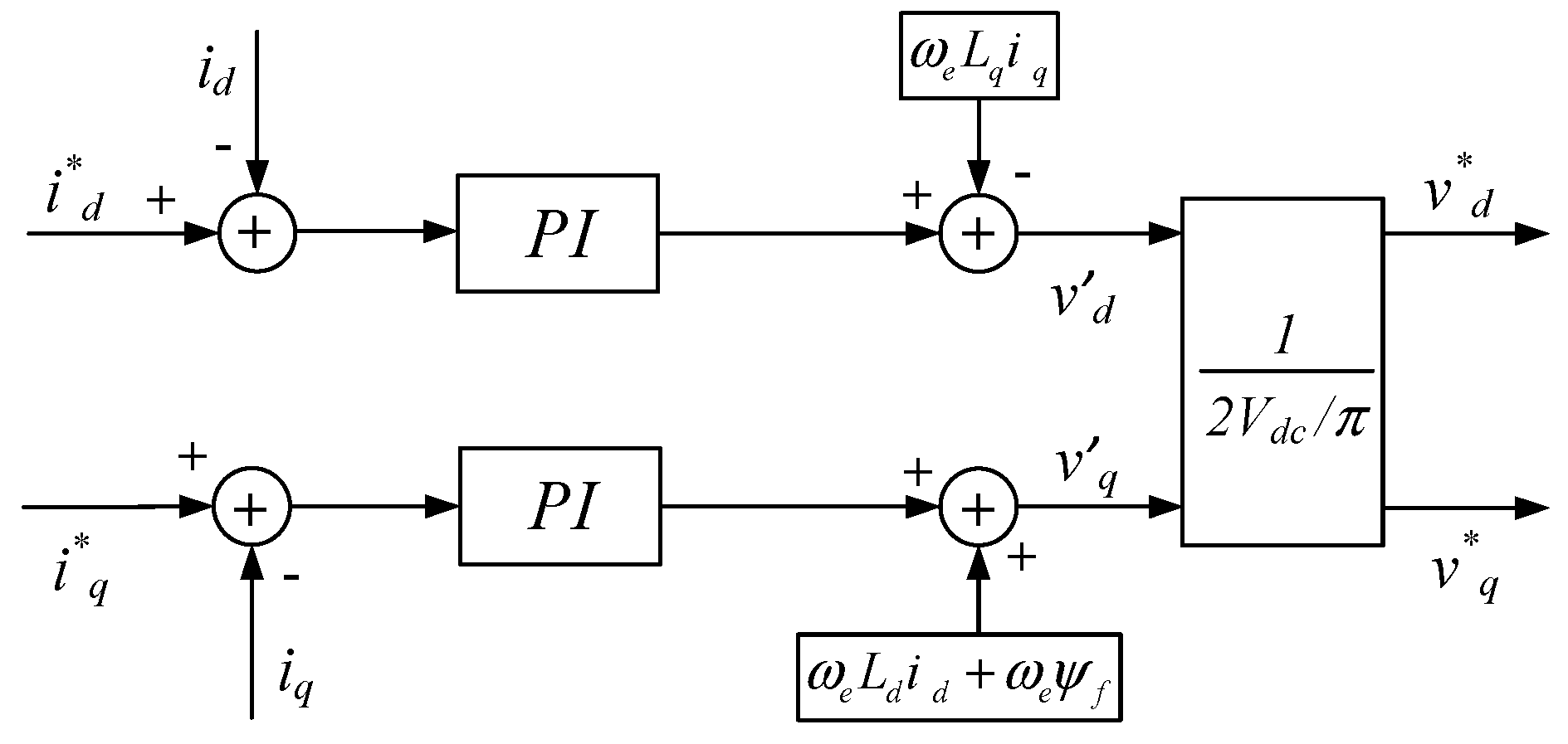 Neural Network Vector At Collection Of Neural Network Vector Free For Personal Use