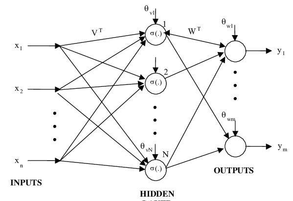 Neural Network Vector At Collection Of Neural Network Vector Free For Personal Use