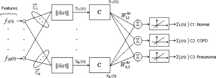 Neural Network Vector At Collection Of Neural Network Vector Free For Personal Use