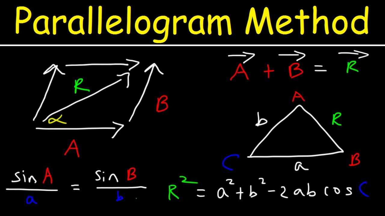 Parallelogram Vector at Vectorified.com | Collection of Parallelogram ... Parallelogram Vector at Vectorified.com | Collection of Parallelogram ...