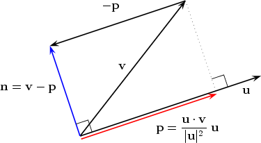 Perpendicular Vector At Vectorified.com
