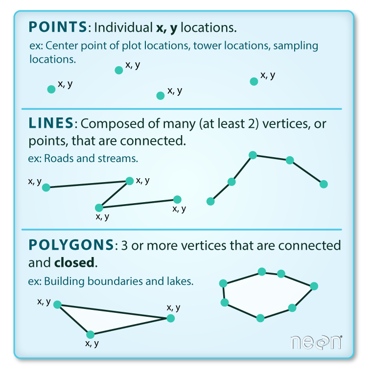 Python Vector At Collection Of Python Vector Free For 5520