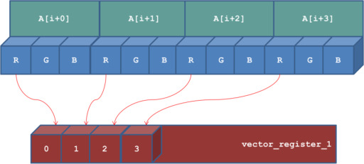 Register Vector at Vectorified.com | Collection of Register Vector free ...