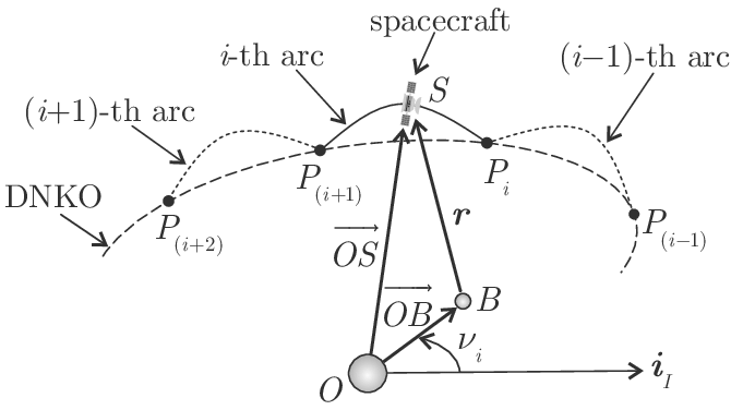 Relative Position Vector At Collection Of Relative