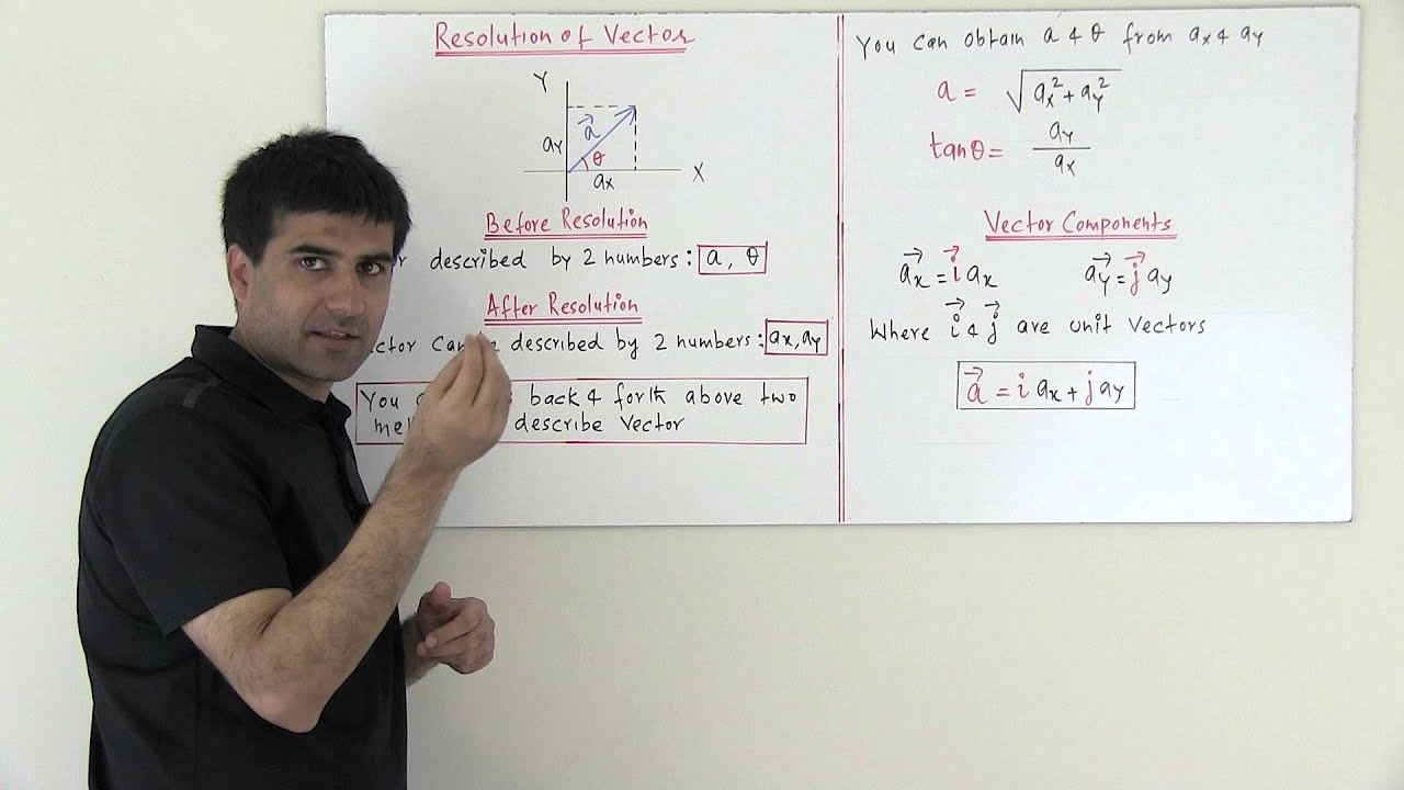 Define Vector Resolution at Vectorified.com | Collection of Define ... Define Vector Resolution at Vectorified.com | Collection of Define ...