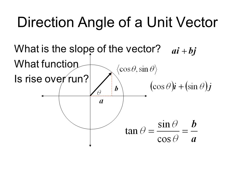 Slope Of A Vector At Collection Of Slope Of A Vector