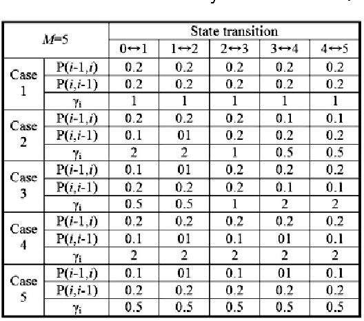 Stochastic Vector At Collection Of Stochastic Vector